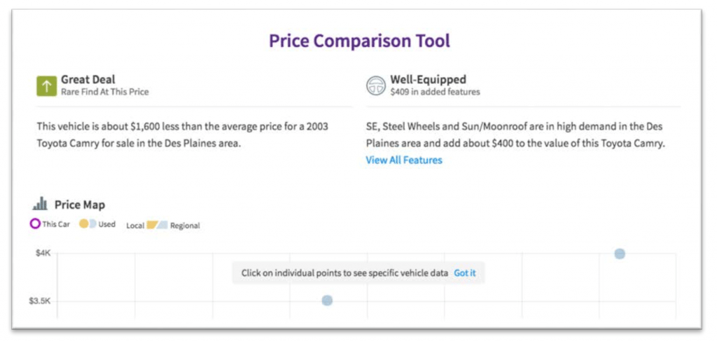 Price Validation, Deal Badges, And What You Need To Do