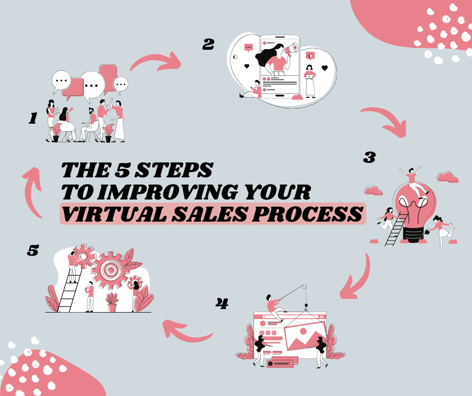 The 5 Steps To Improving Your Virtual Sales Process